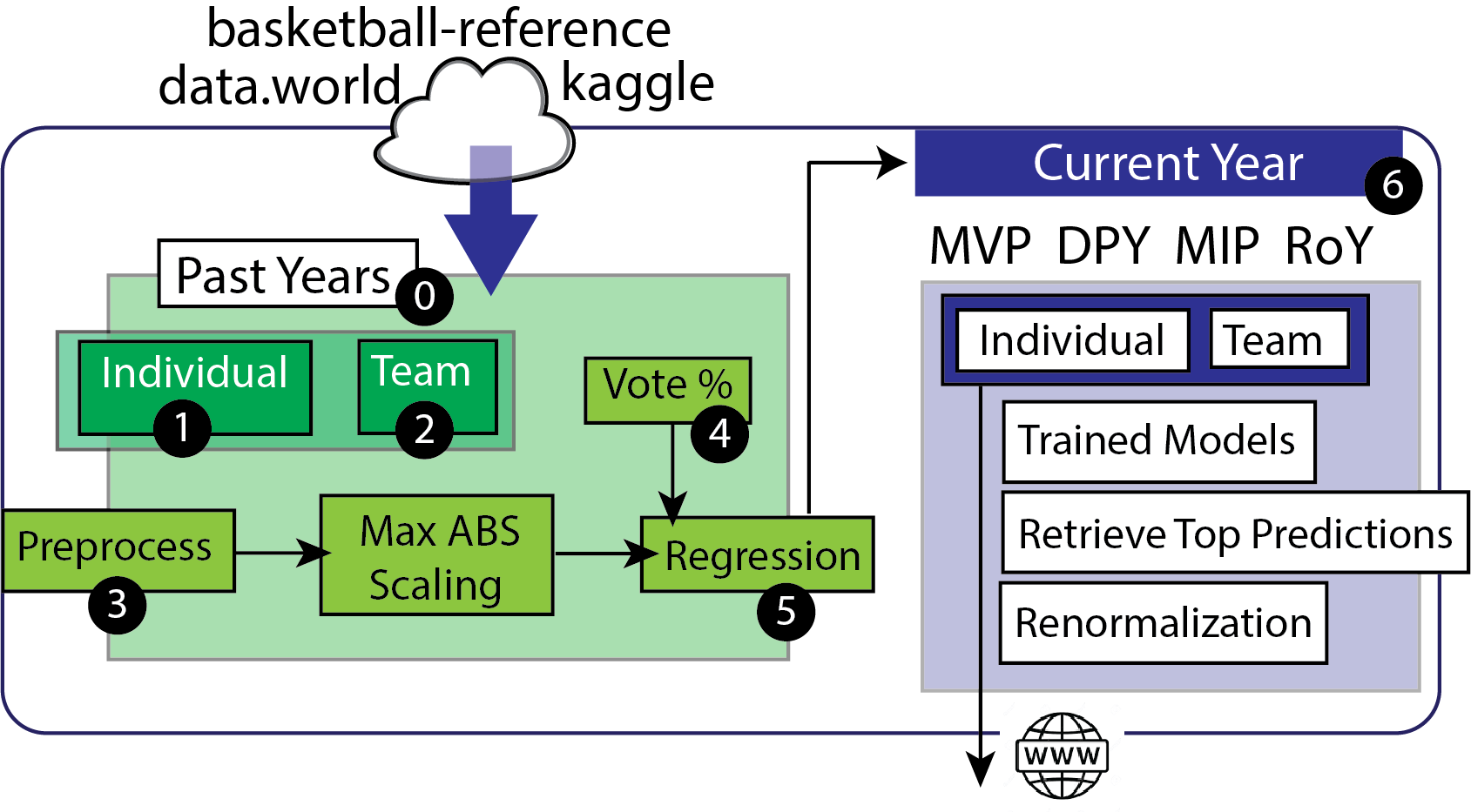 Sports Awards | Hasan Kurban, Ph.D.