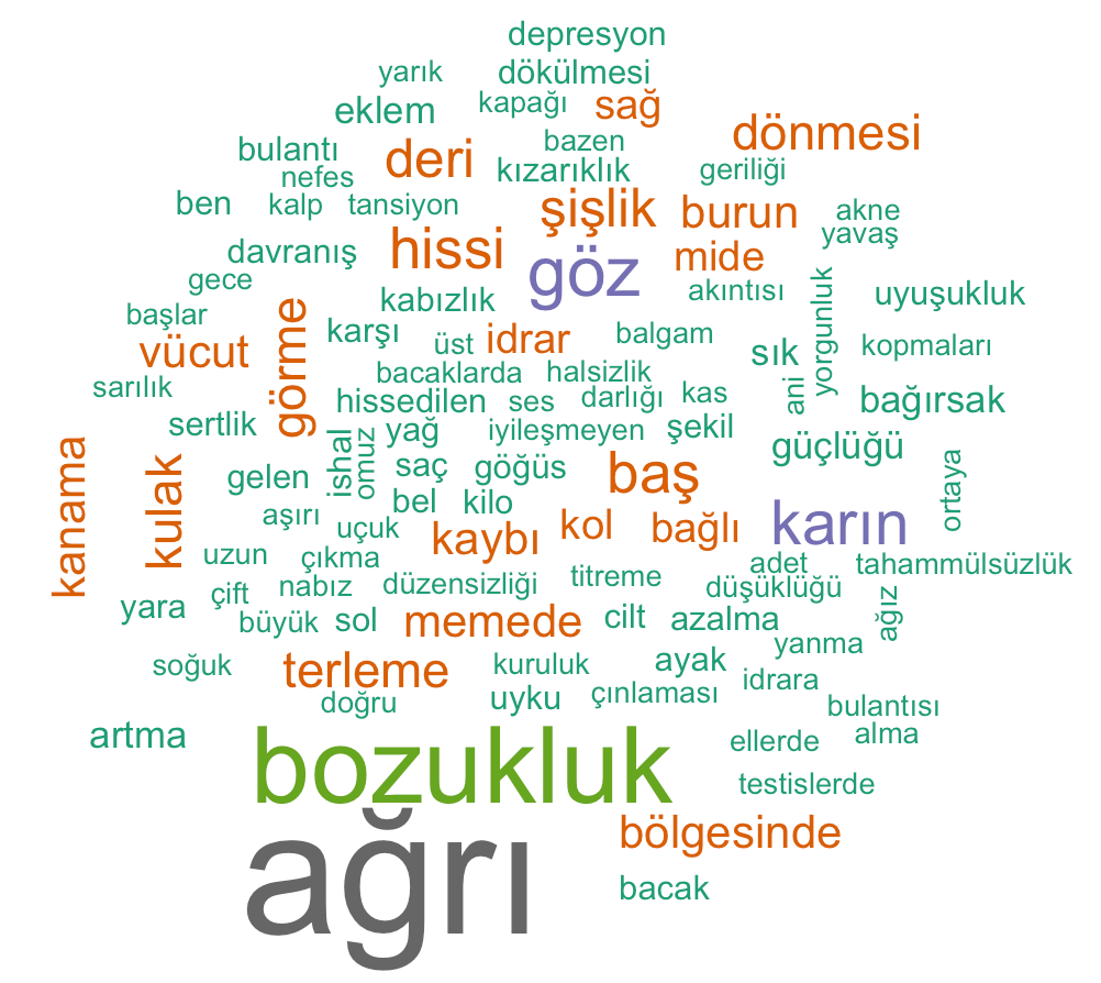 Artificial Intelligence Based Hospital Appointment System | Hasan ...
