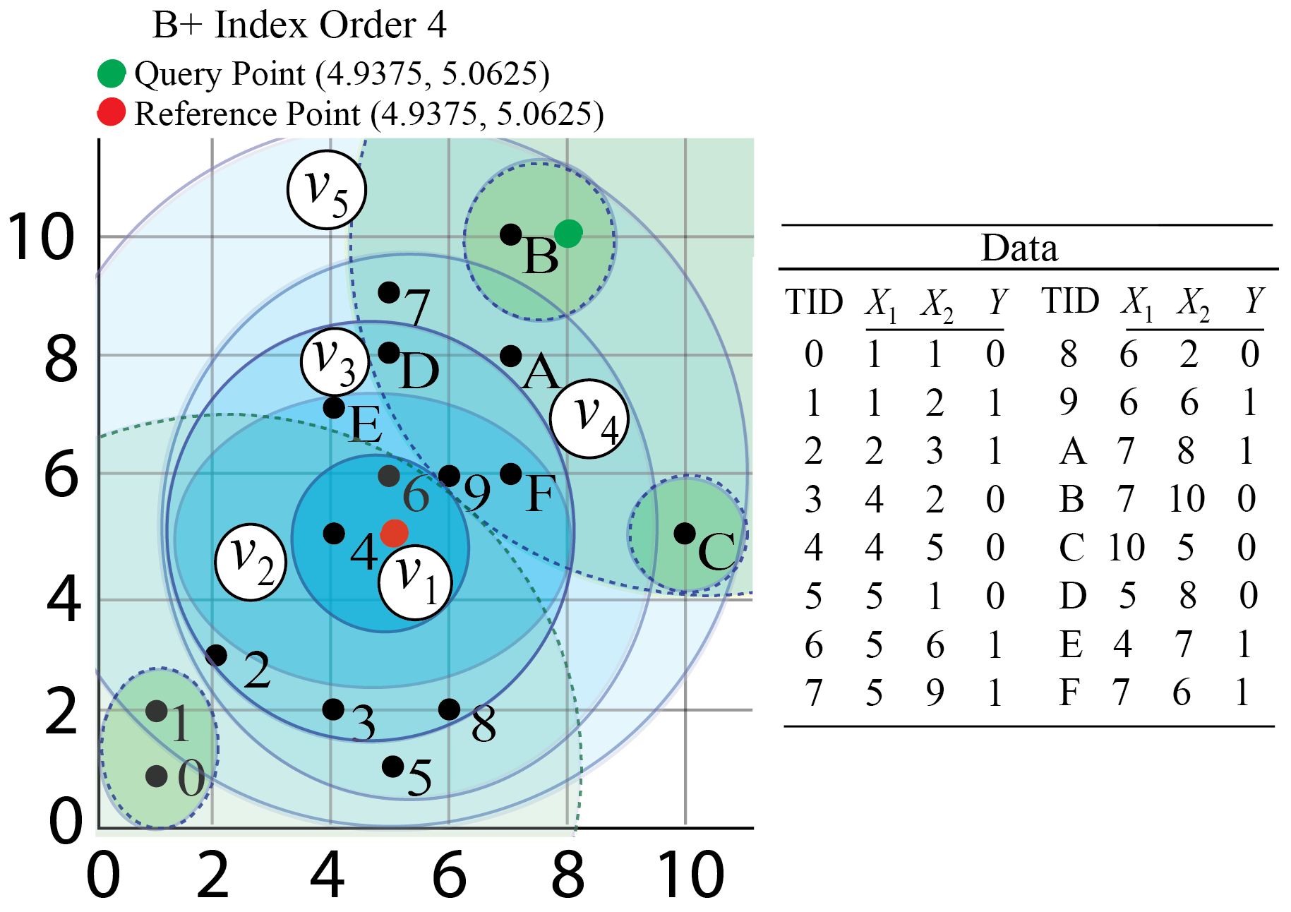 Telescope Indexing for k-Nearest Neighbor Search Algorithms | Hasan ...