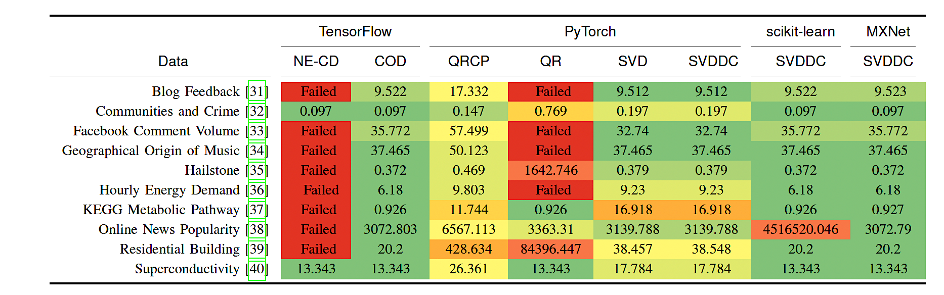 A Comprehensive Study of Ordinary Linear Regression in Python | Hasan ...
