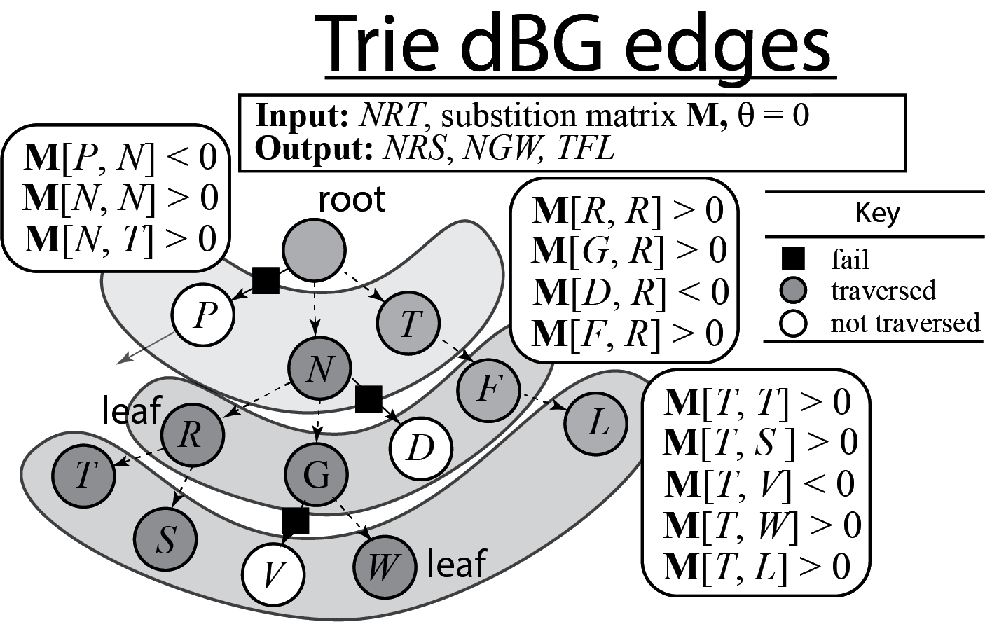 Feature Engineering Over Unstructured Data | Hasan Kurban, Ph.D.