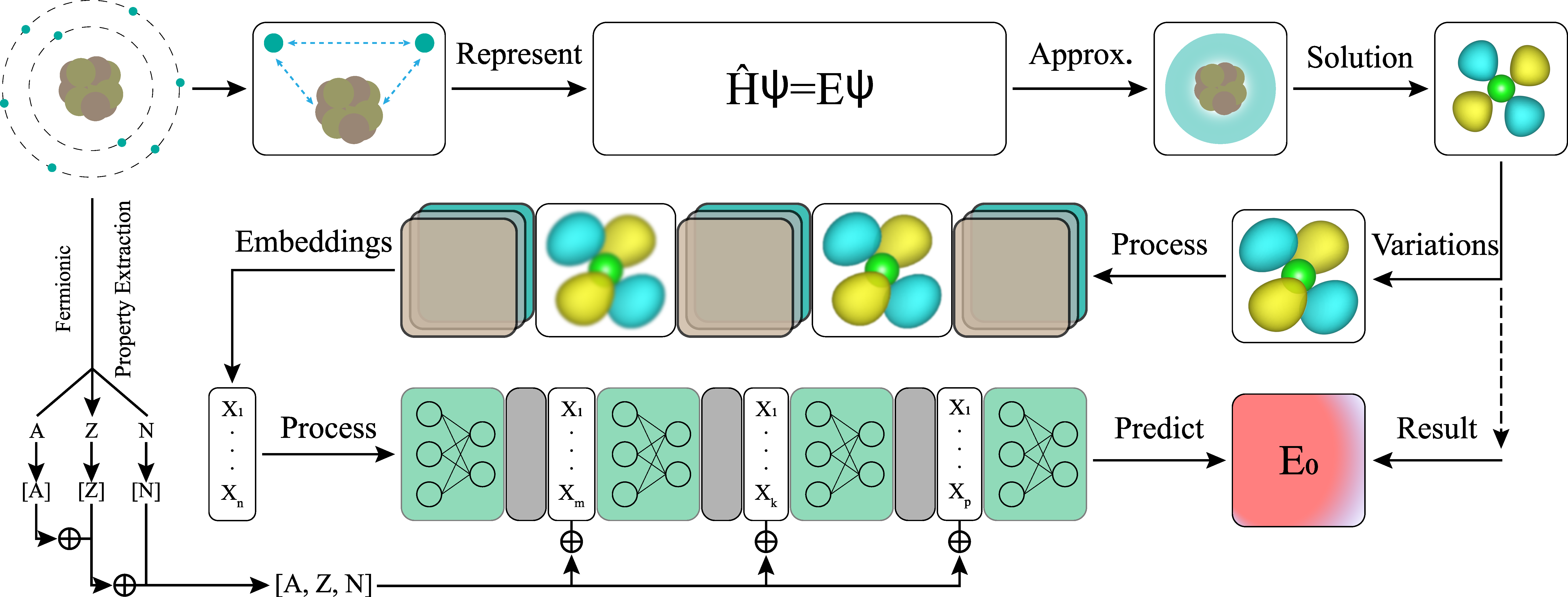 QuantumShellNet | Hasan Kurban, Ph.D.